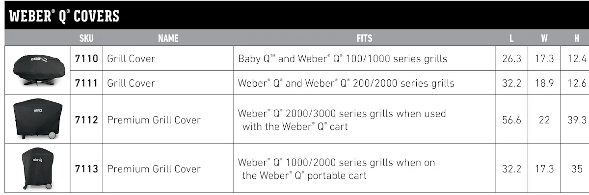 What Cover Do I Need? | Burning Questions | Weber Grills | Weber US