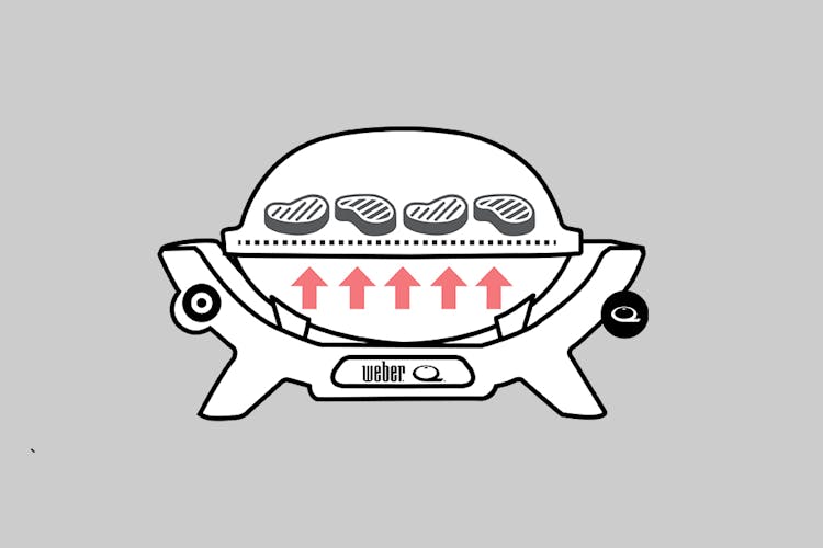 Setting up your Weber Q barbecue for Direct Cooking (2023) | Weber Q ...